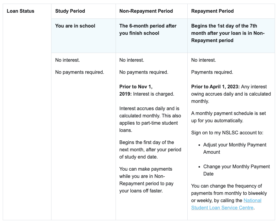 Tuition & Financial Aid - Alberta Educational Centre