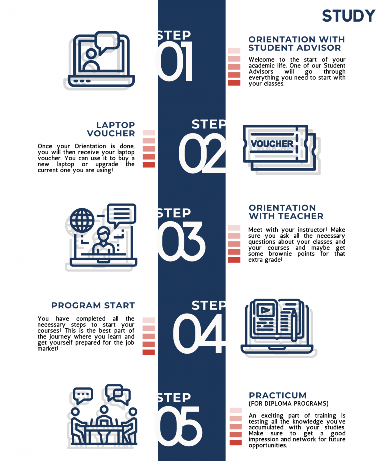 Student Service - Alberta Educational Centre